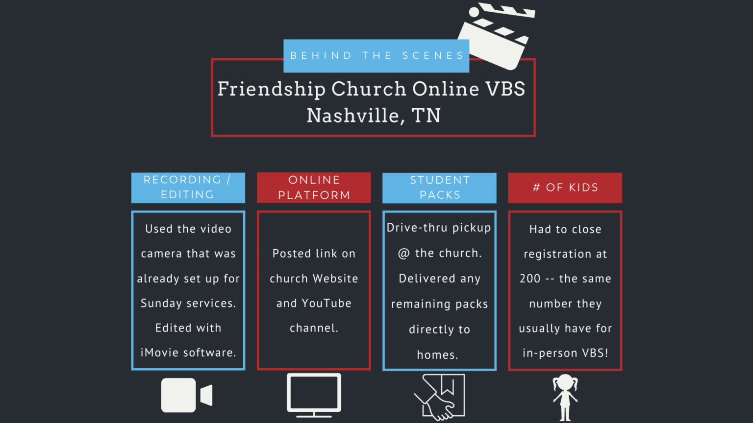 Very Best Stories | Ashley - Group VBS Tools